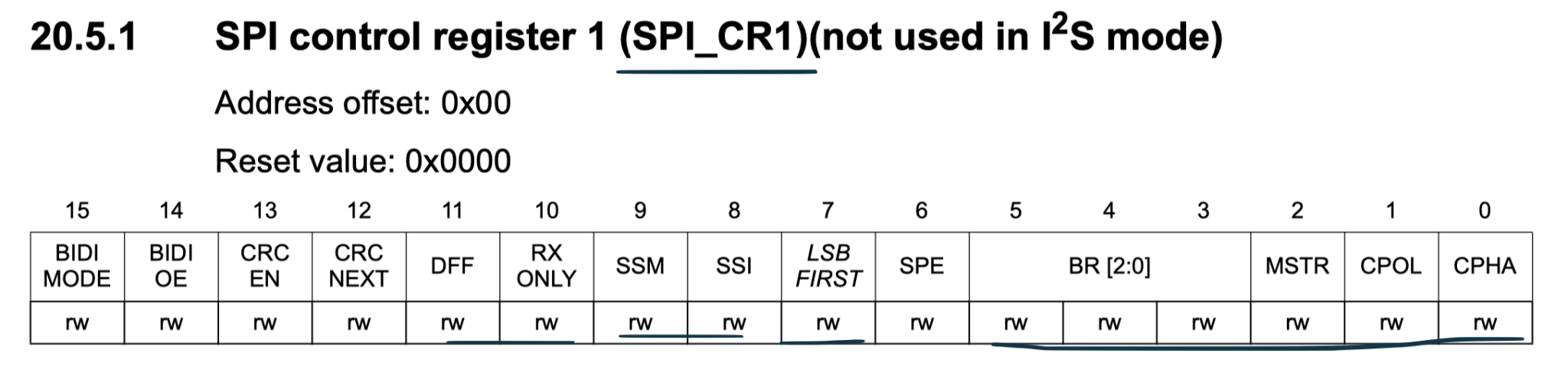 Revised Working With Stm32 And Spi Send Bytes Using Dma Embeddedexpertio